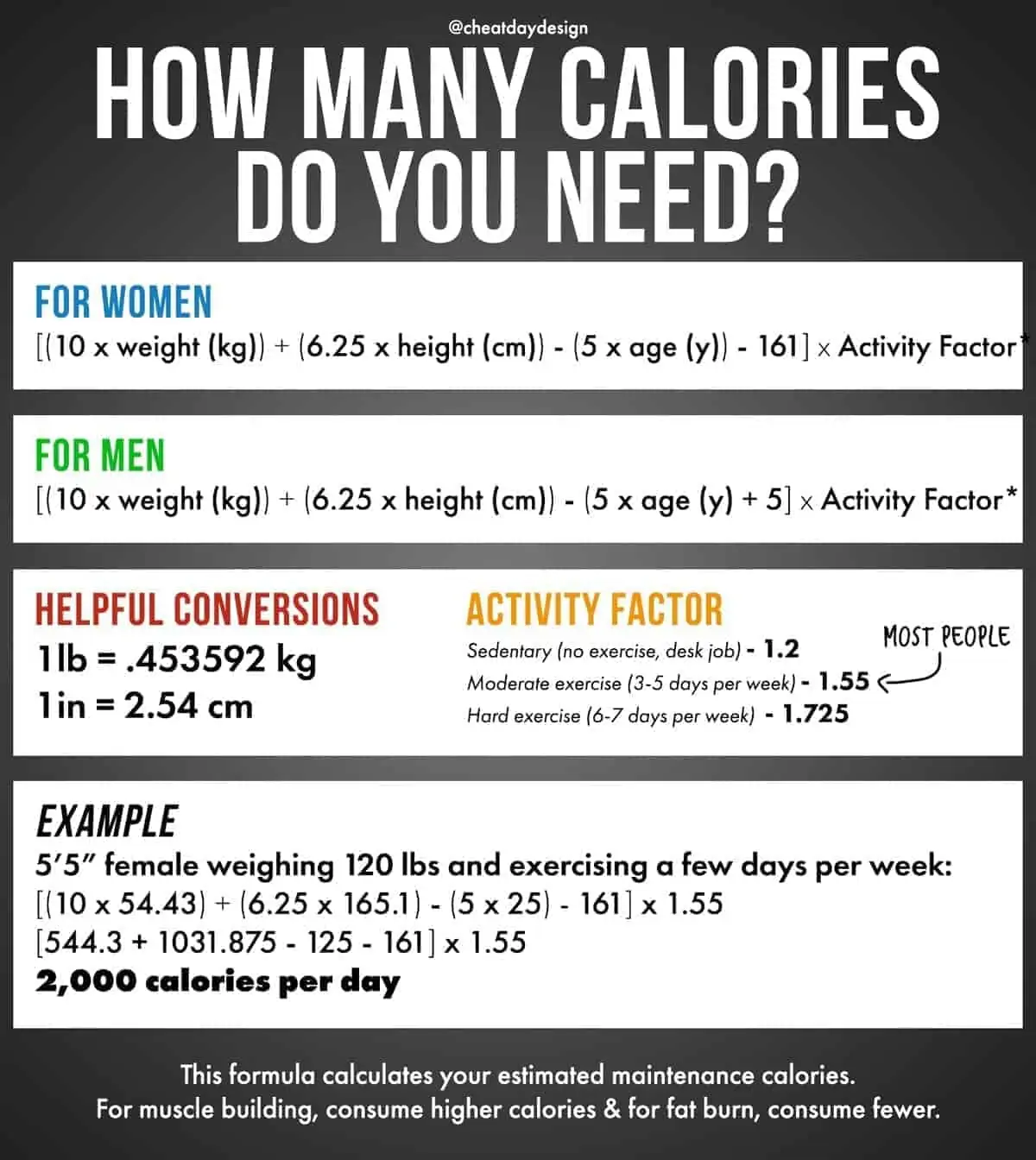 Accurate Maintenance Calories Calculator AlhnisaAaila Accurate Maintenance Calories Calculator AlhnisaAaila