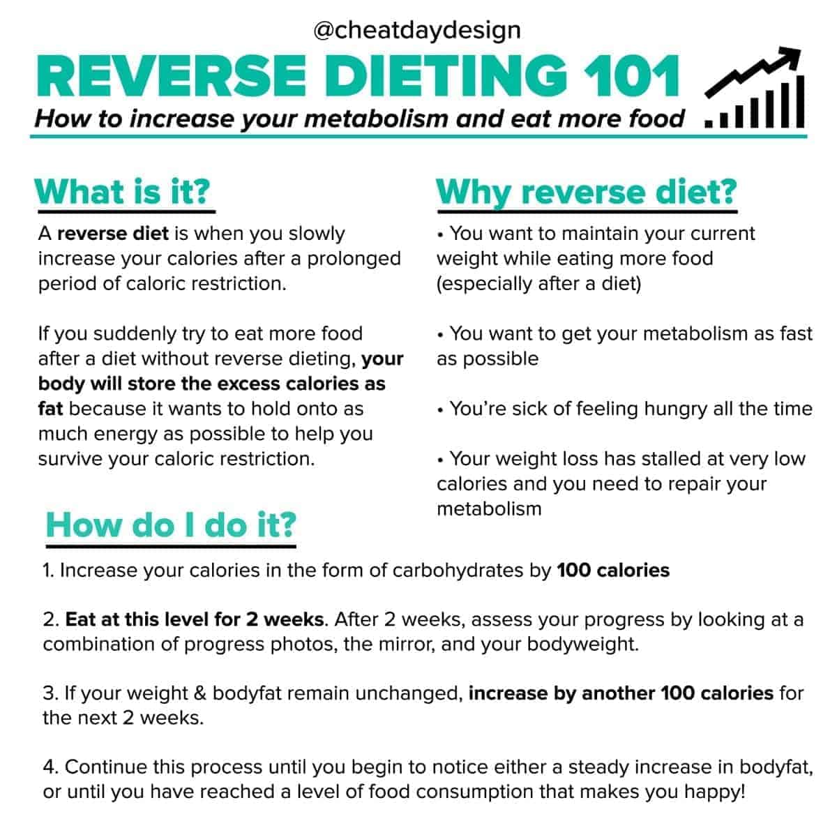 Nutrition Fitness Simplified Cheat Day Design Blog
