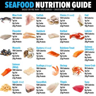 Seafood Nutrition Guide