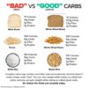 16 Different Types Of Bread | Which Bread Is The Healthiest?