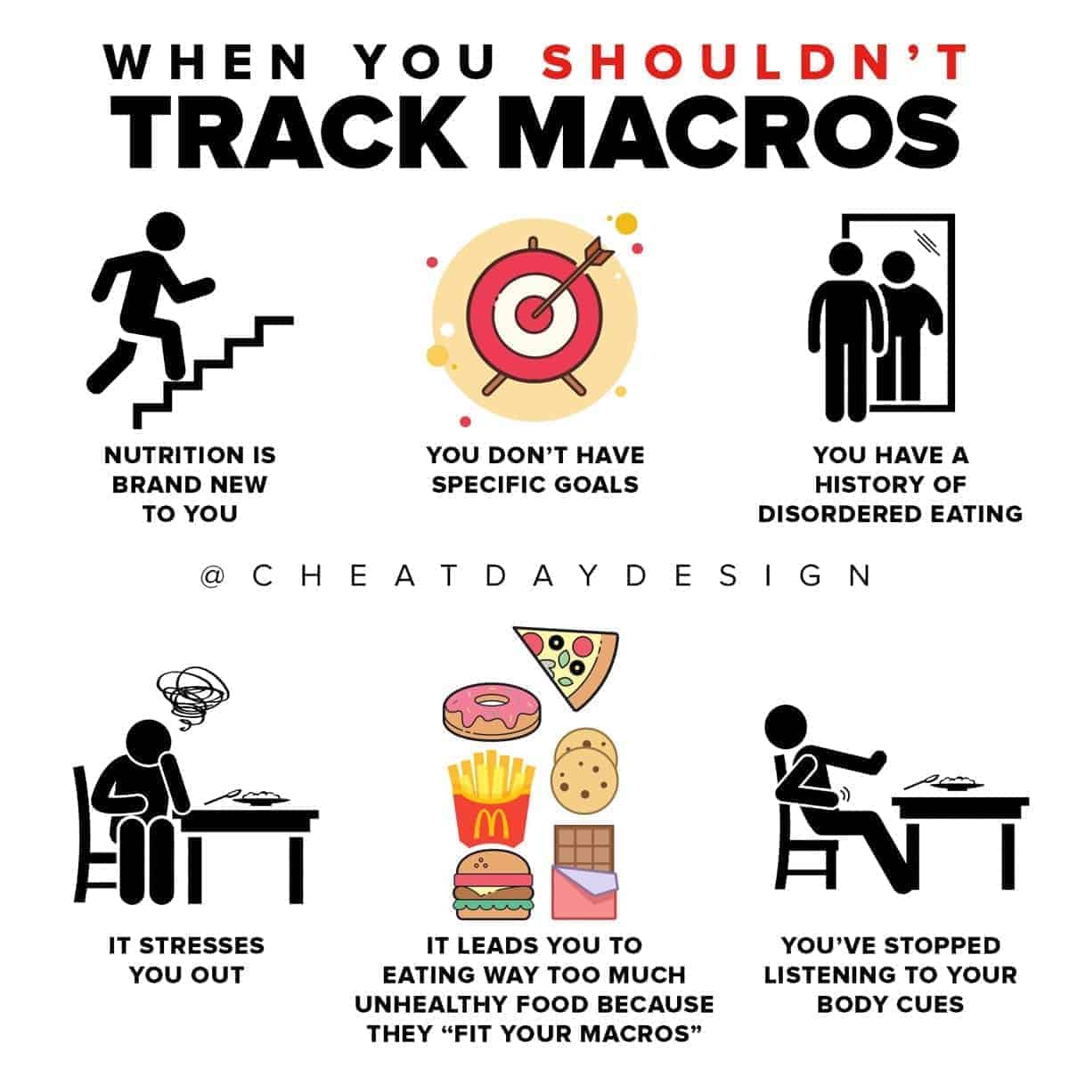 When You Shouldn t Track Macros Cheat Day Design When You Shouldn t Track Macros Cheat Day Design