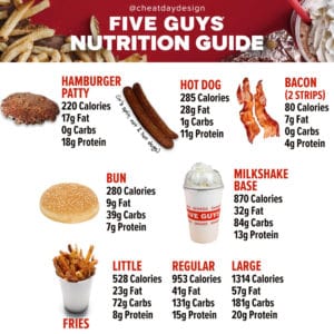 Healthy Options At Five Guys: Full Calorie & Nutrition Guide