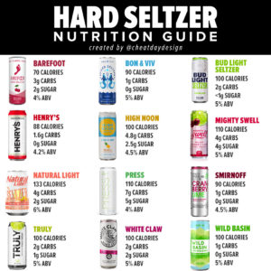 Hard Seltzer Nutrition Guide