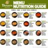Panera Menu Nutrition Guide - Cheat Day Design