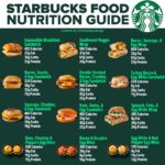 Starbucks Food Menu Calories & Nutrition Guide