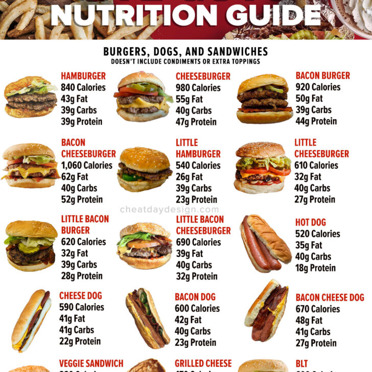 Nutrition & Fitness Simplified | Cheat Day Design Blog