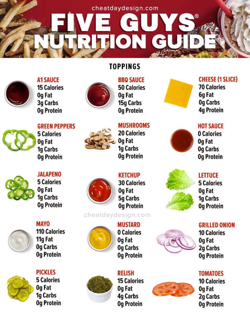 Healthy Options At Five Guys: Full Calorie & Nutrition Guide