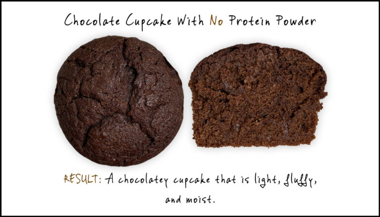 Baking With Protein Powder: A Visual Substitution Guide