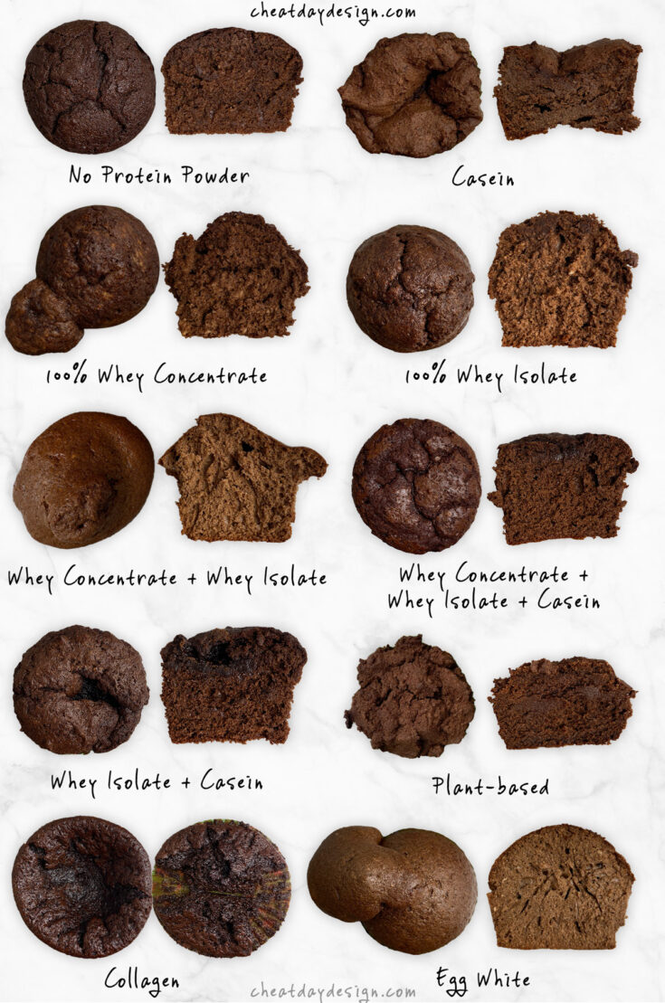 Baking With Protein Powder: A Visual Substitution Guide