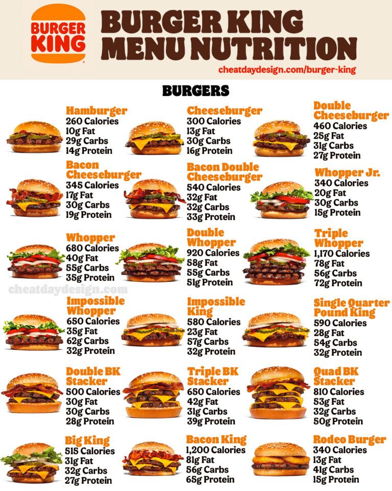 Burger King Nutrition Facts | What Are The Healthiest Options?