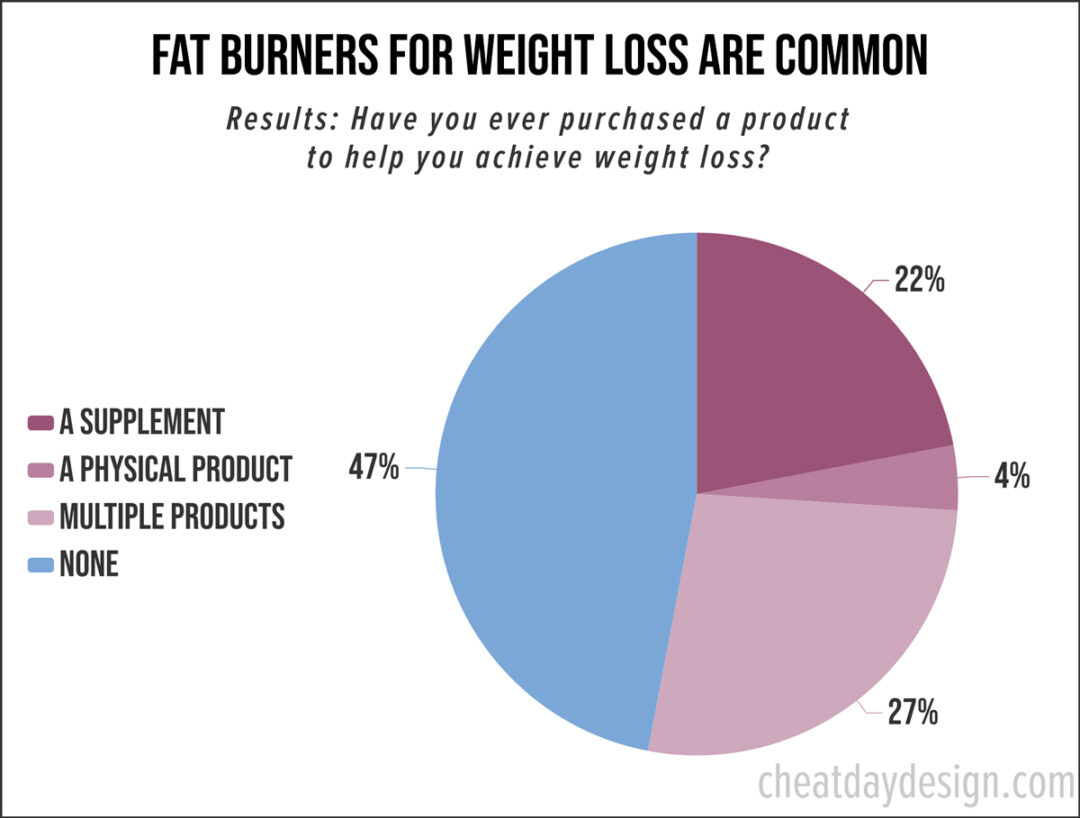 Dieting In 2024: Survey Results Show Our Latest Diet Trends