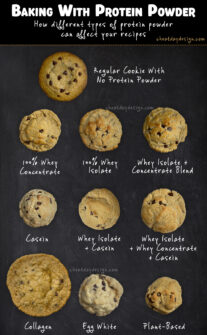 Which Is The Best Protein Powder For Baking? (Visual Guide)
