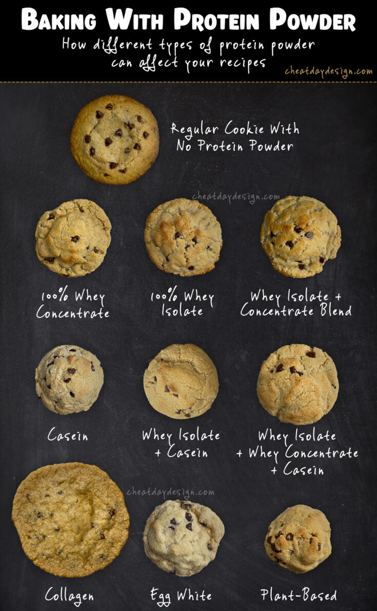 Which Is The Best Protein Powder For Baking? (Visual Guide)