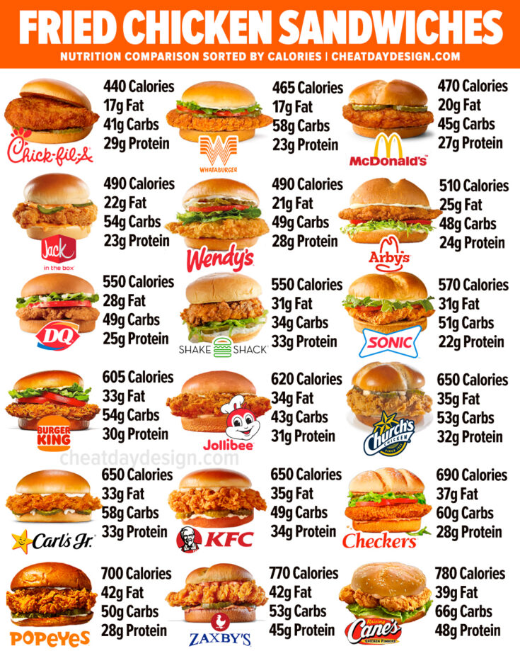 KFC Healthy Options In 2025: KFC Menu Calories & Nutrition