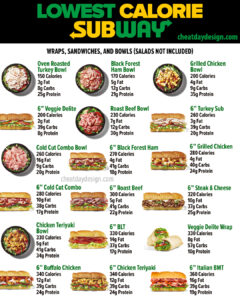 The Best High-Protein And Low-Calorie Options At Subway