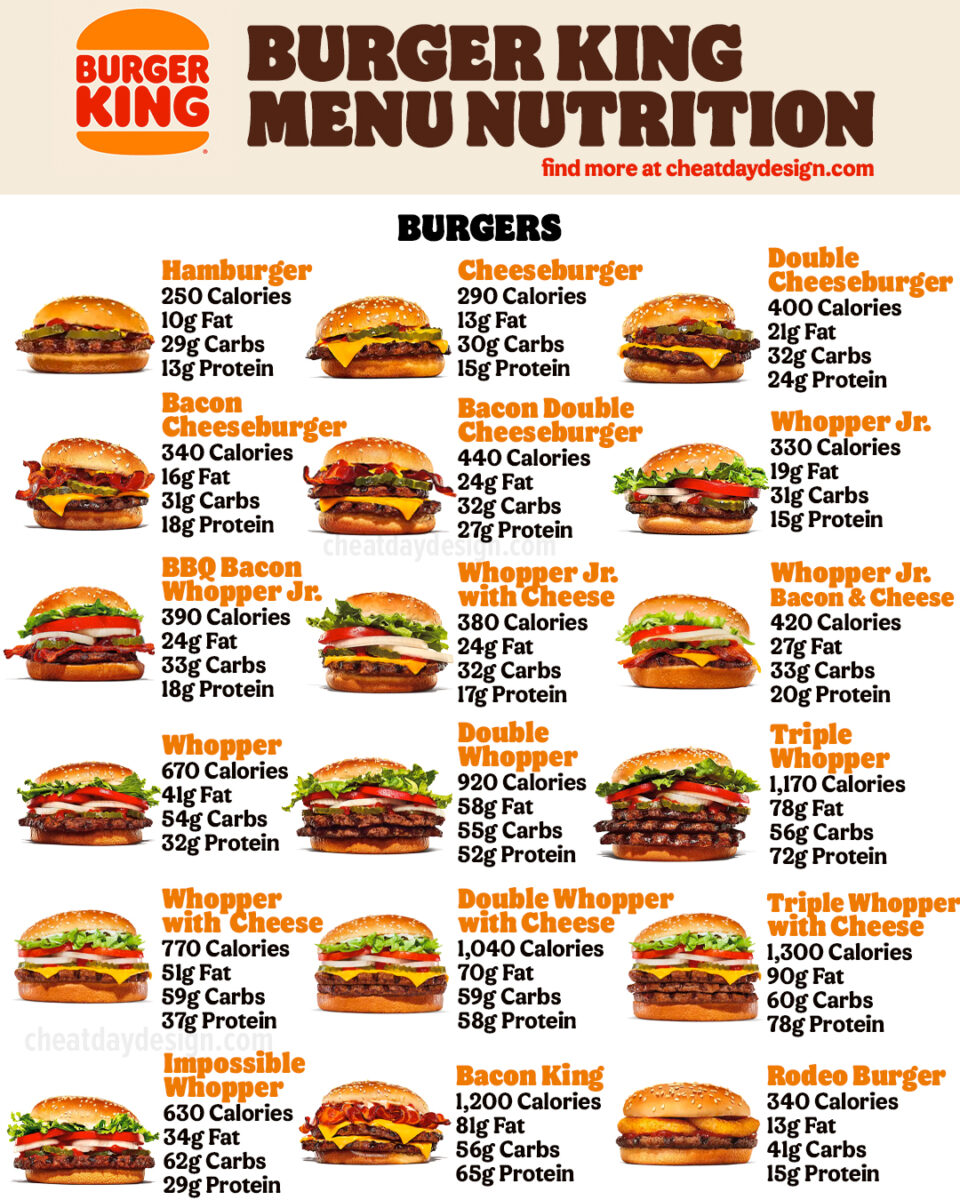 Burger King Calorie Calculator _ Burger King Calories Menu – GMBX