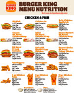 Burger King Calories & Macro Guide To Find The Healthiest Options