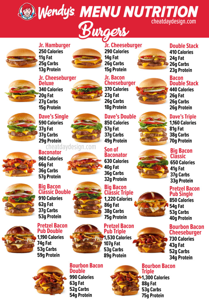 Healthy Eating At Wendy's: Full Menu Nutrition Breakdown