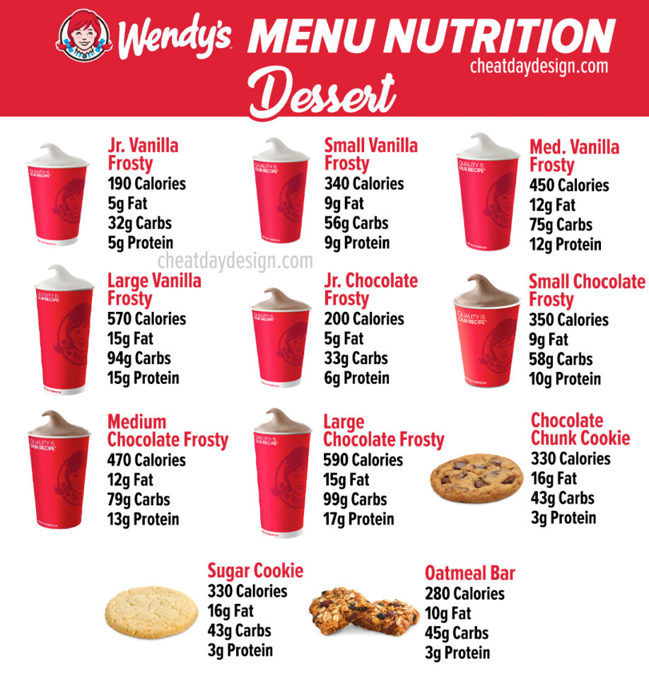 Healthy Eating At Wendy's: Full Menu Nutrition Breakdown