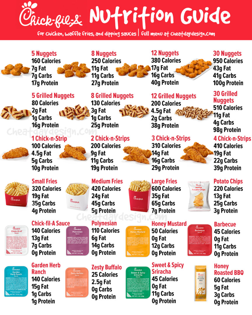 Making "Healthy" Simple | No Cheat Day Needed