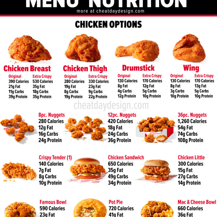 Nutrition & Calorie Guides / Comparisons