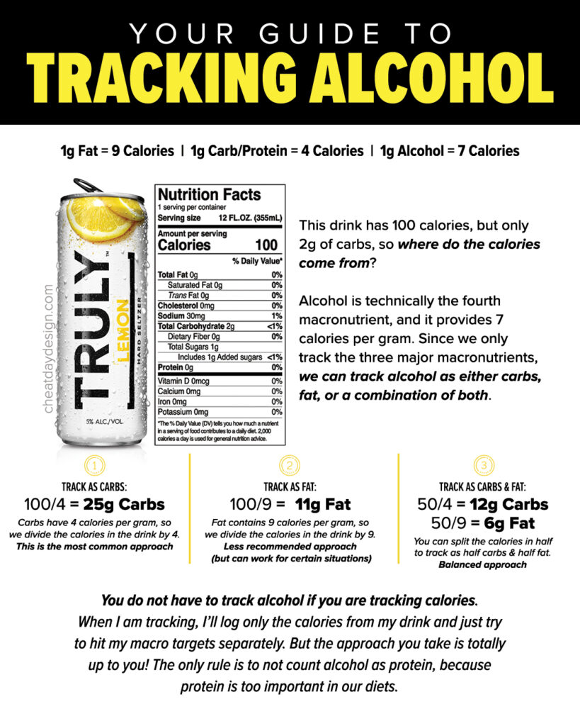 How To Track Alcohol (It's Easier Than You Think)