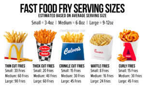 Fast Food Fries: Calories & Macros From Every Restaurant