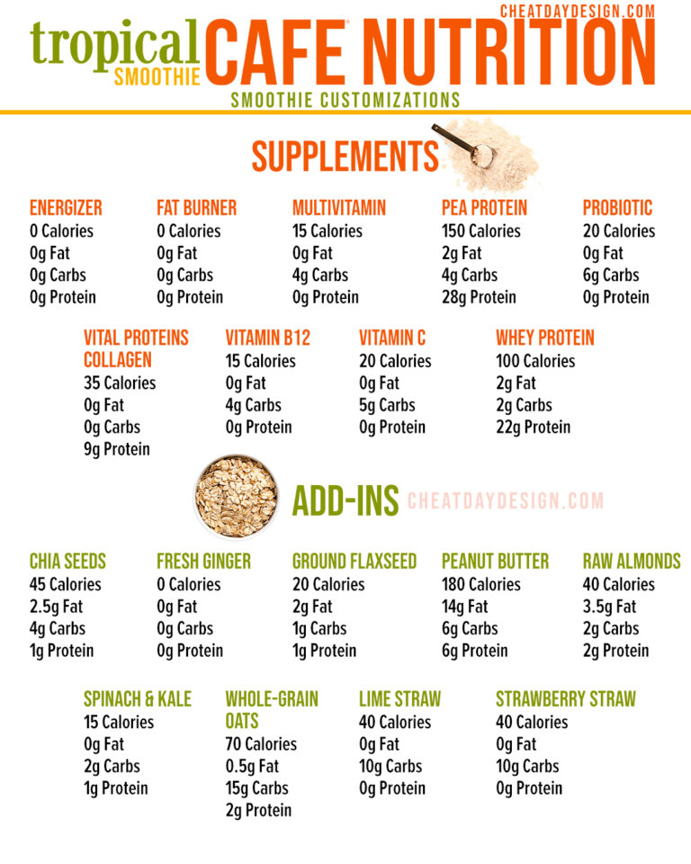 Tropical Smoothie Cafe Nutrition Guide: Finding The Healthiest Options