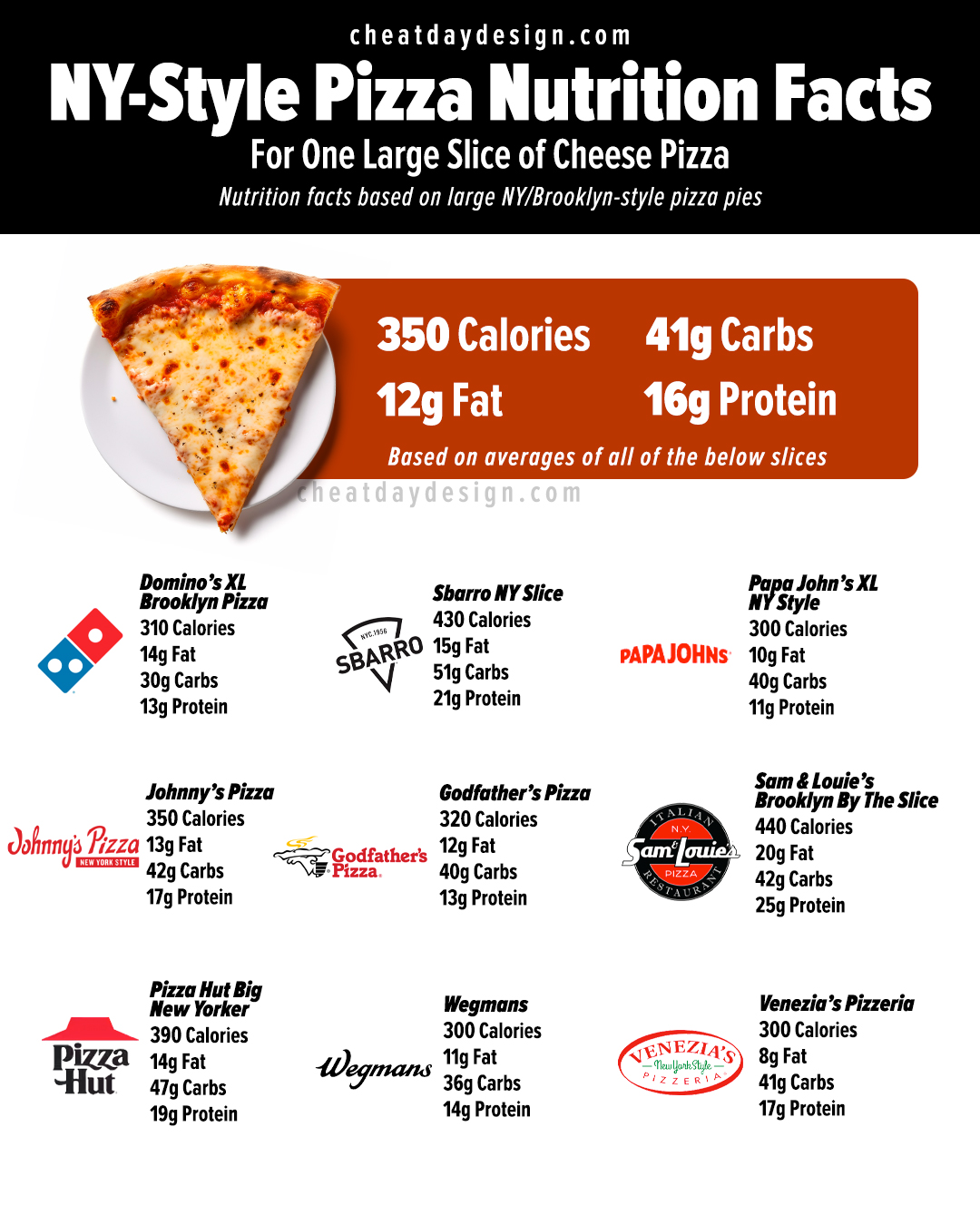 Pizza Hut Cheese Pizza Calories Pizza Hut Cheese Pizza Calories