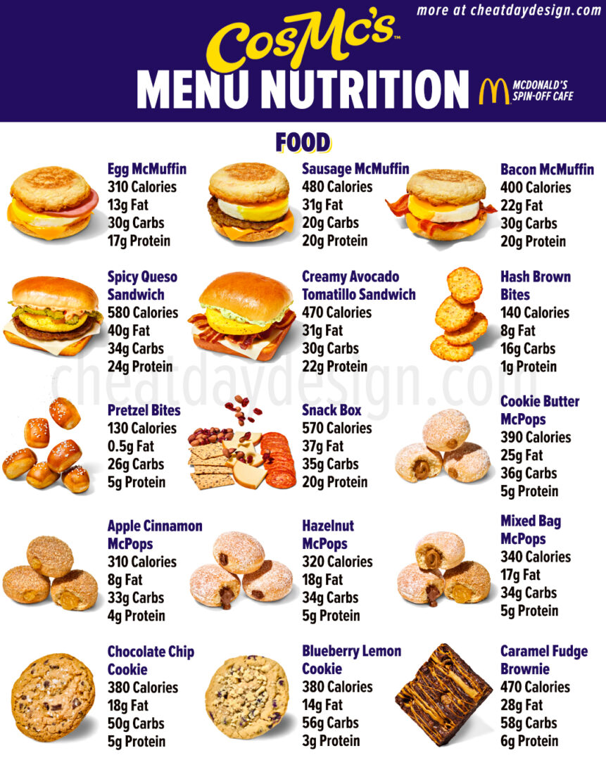 CosMc's From McDonald's: Menu Breakdown And Nutrition Facts