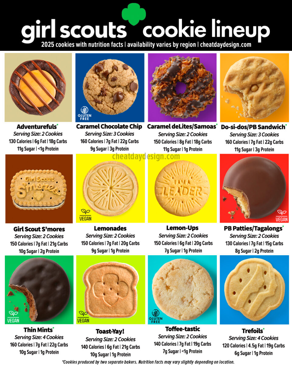 2025 Girl Scout Cookie Flavor Lineup & Nutrition Breakdown