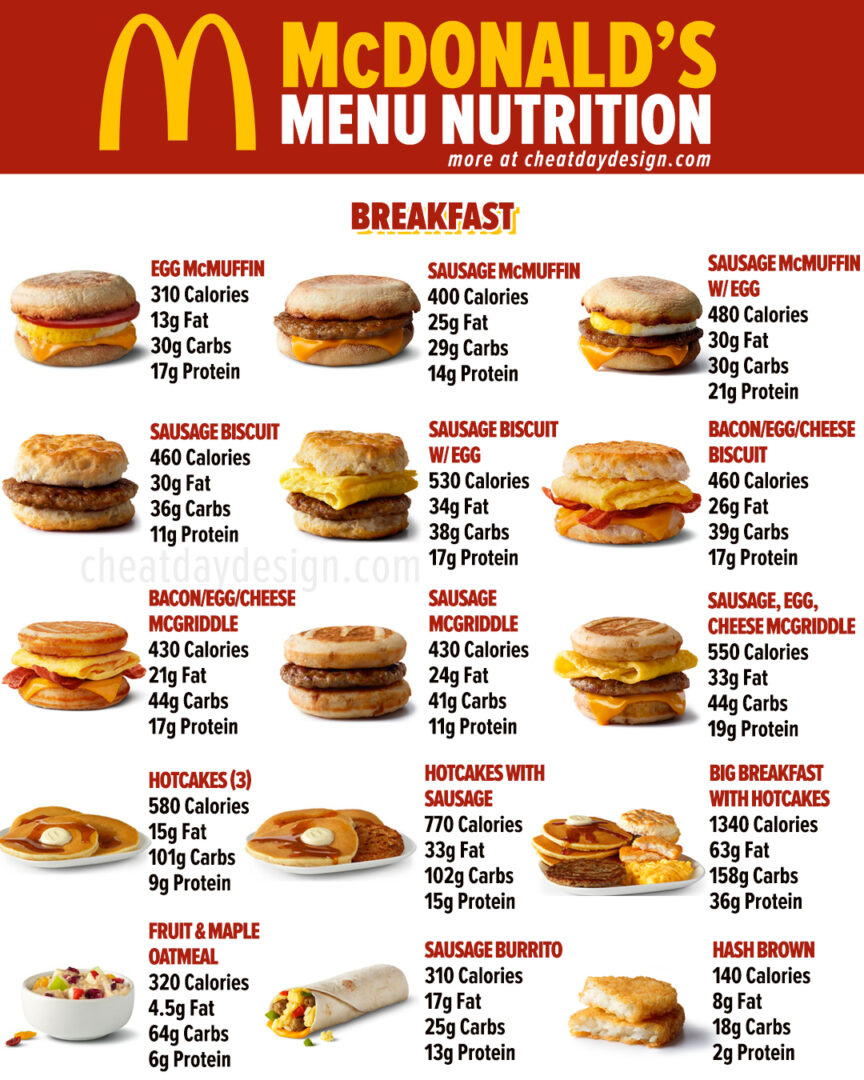 McDonald's Calories & Macros For Every Menu Item In 2025