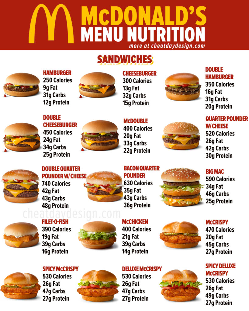 McDonald's Calories & Macros For Every Menu Item In 2025