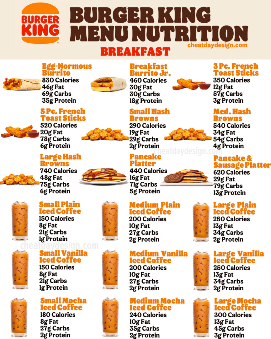 Burger King Calories & Macro Guide To Find The Healthiest Options