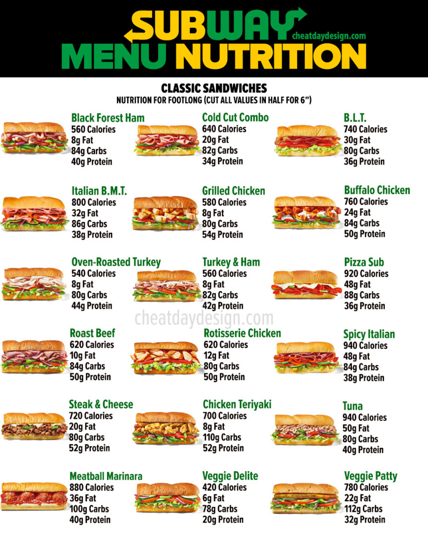 The Best High-Protein And Low-Calorie Subway Options In 2024 - COFE™