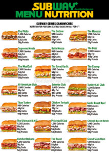 The Best High-Protein And Low-Calorie Subway Options In 2024