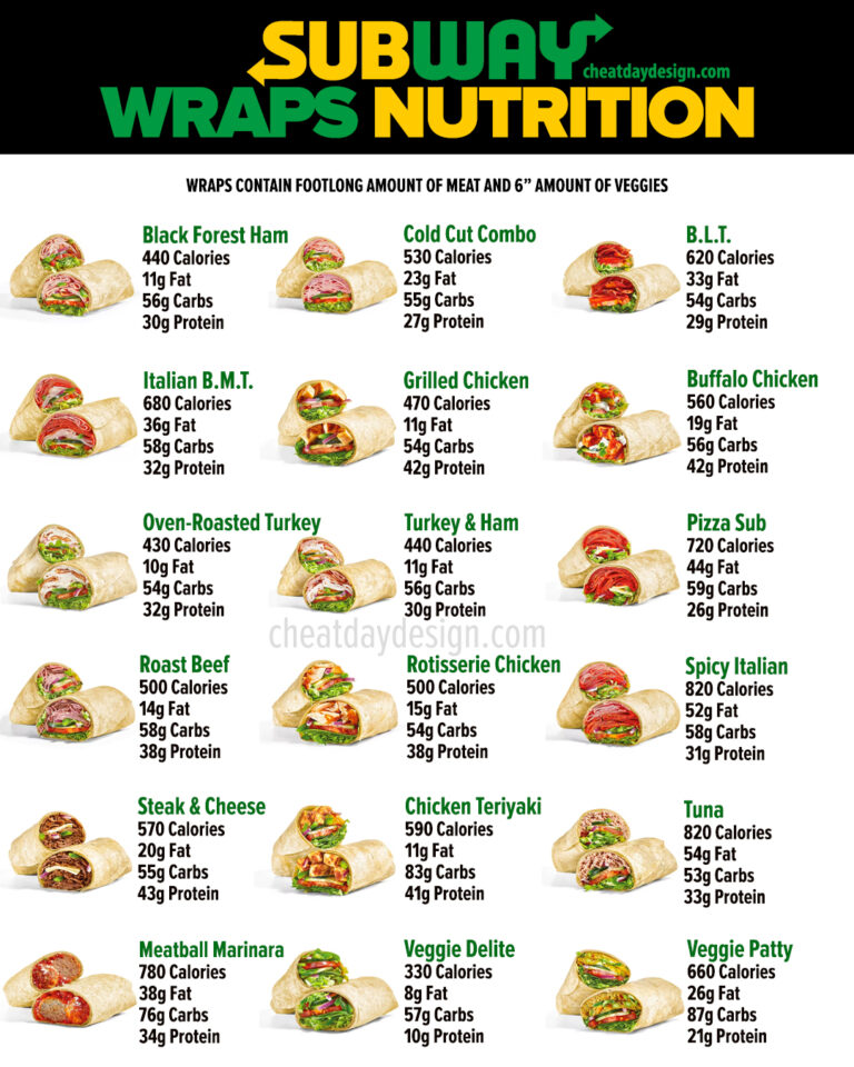 The Best High-Protein And Low-Calorie Subway Options In 2024