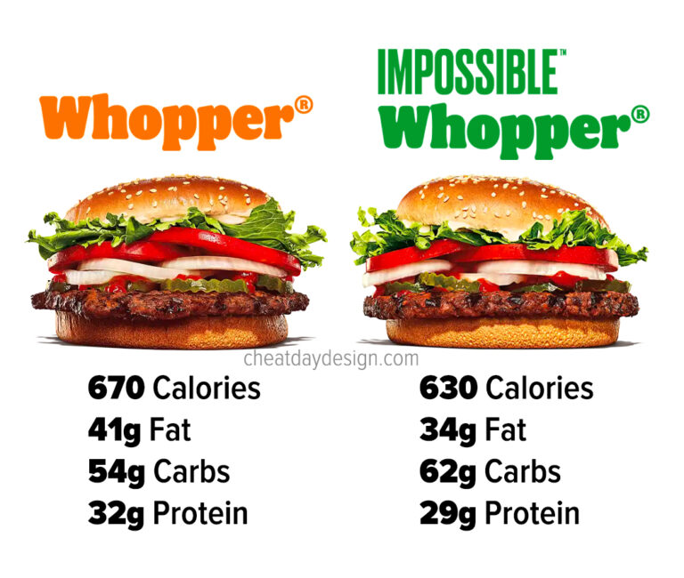Burger King Calories & Macro Guide To Find The Healthiest Options