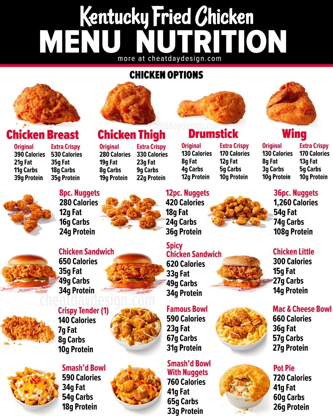 KFC Menu Calories Nutrition COFE KFC Menu Calories Nutrition COFE