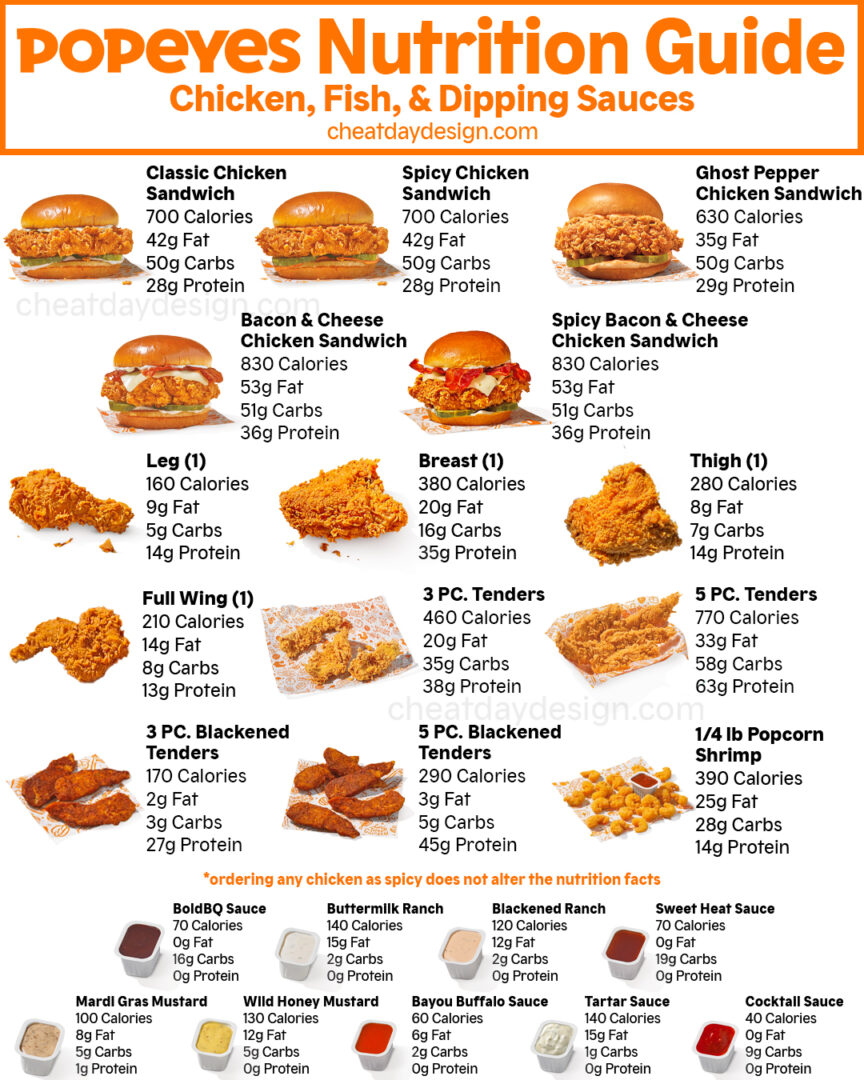 Popeyes Calories & Nutrition Guide For 2025 [With Images]