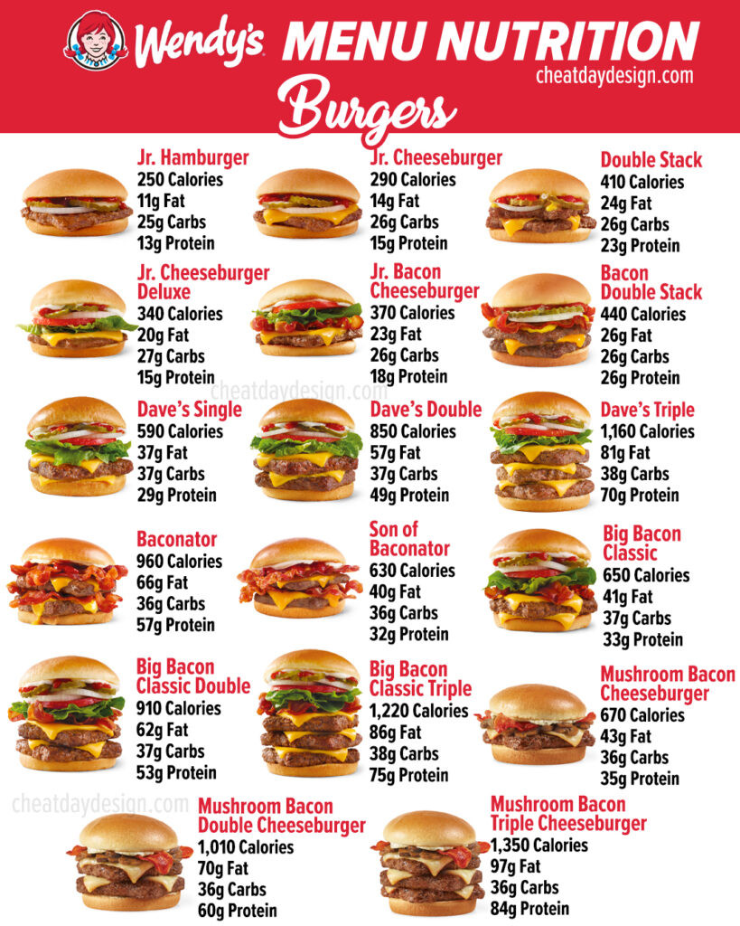 Fast Food & General Nutrition Guides