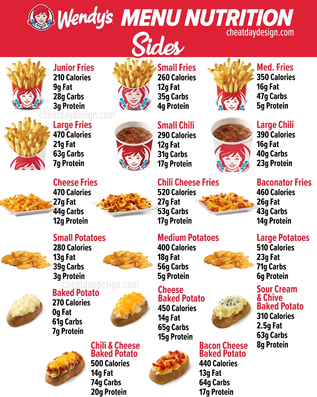 Wendy's Menu Calories & Nutrition Facts For Every Item