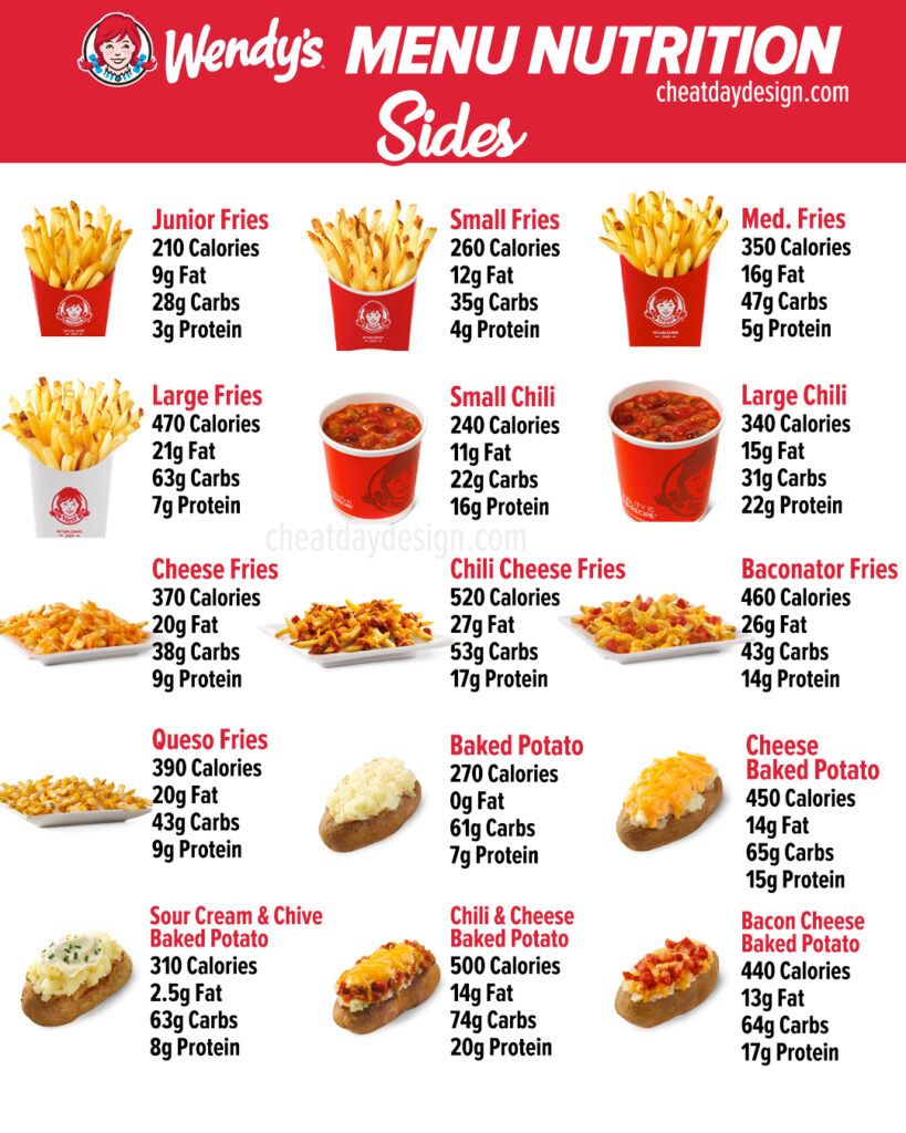 Wendy's Menu Calories & Nutrition Facts For Every Item
