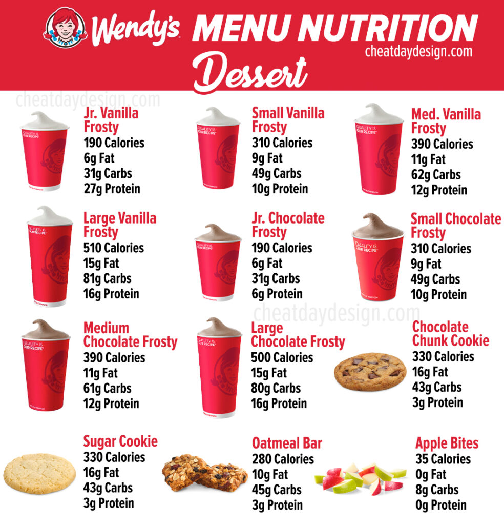 Wendy's Menu Calories & Nutrition Facts For Every Item