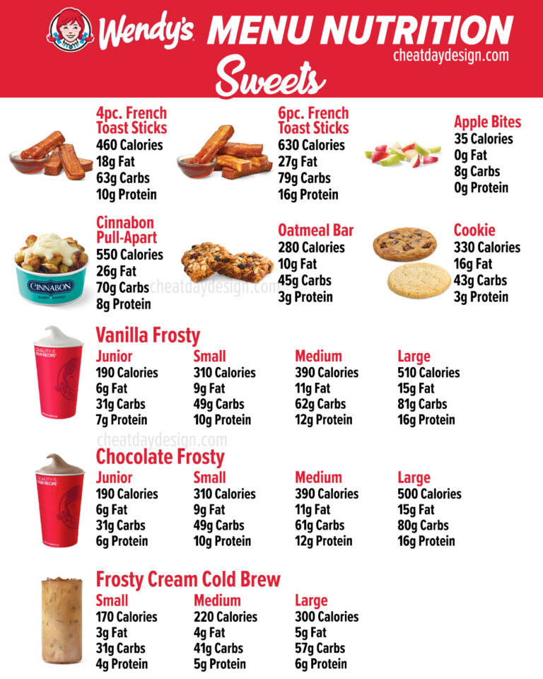 Wendy's Menu Calories & Nutrition Facts For Every Item