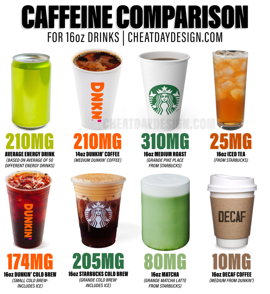 Visual Guide Of 50 Energy Drinks - COFE™