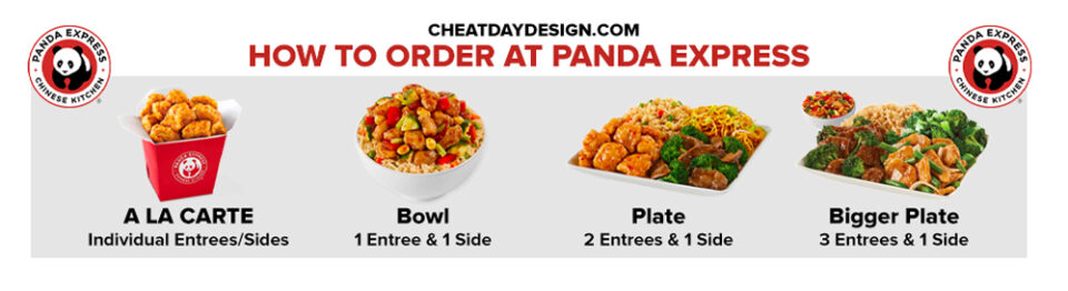 The Healthiest Panda Express Options (Full 2025 Menu Guide)