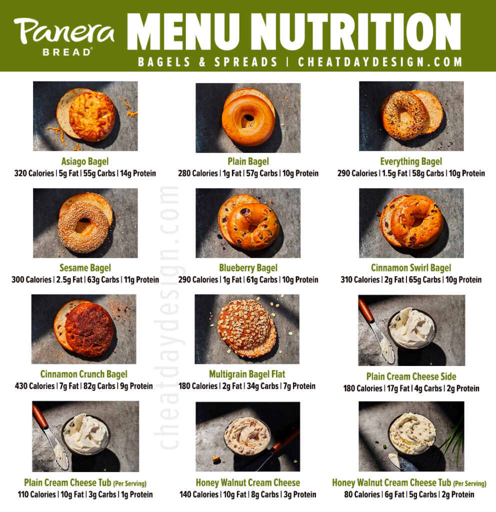 Healthy Eating At Panera: The Healthiest Panera Menu Options