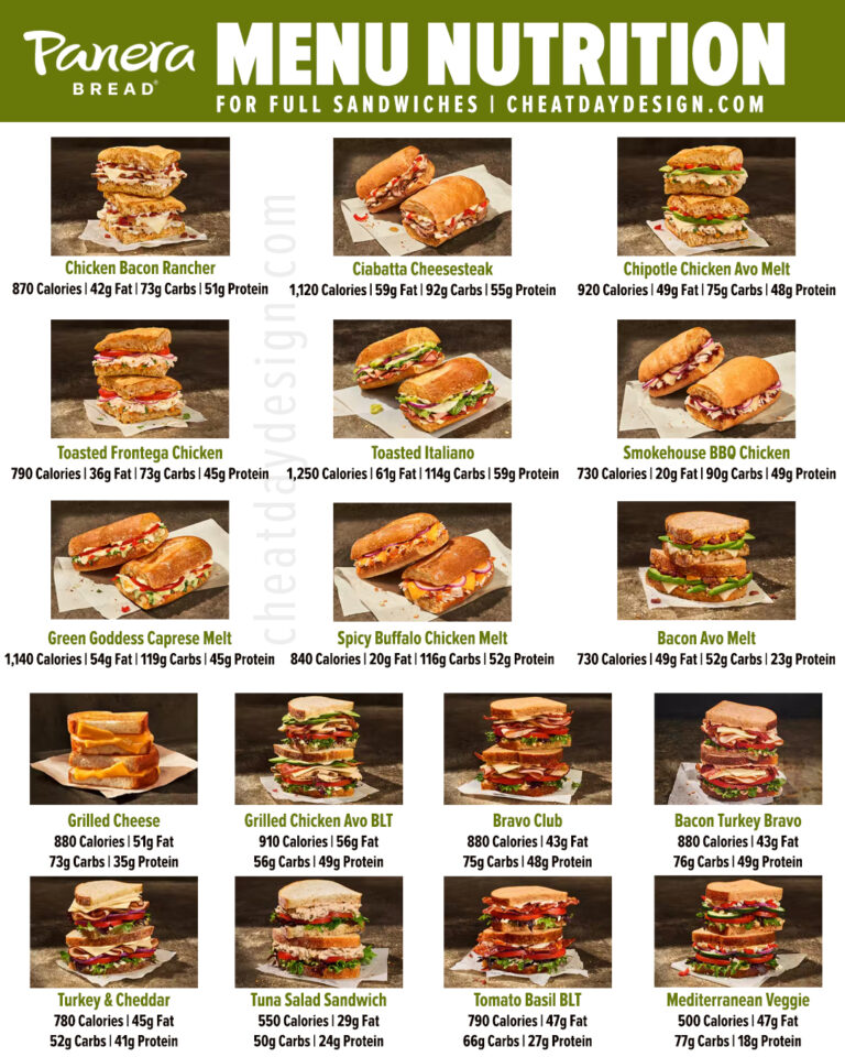 Healthy Eating At Panera: The Healthiest Panera Menu Options