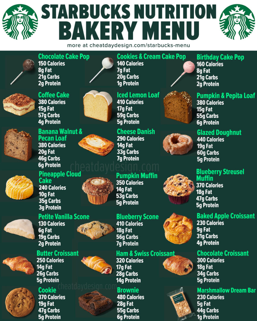 Starbucks Full Menu Calories & Nutrition